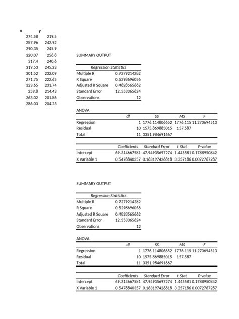 Regression Analysis Pdf Errors And Residuals Coefficient Of Determination