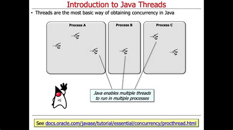 Java Threads Introduction To Threads Youtube