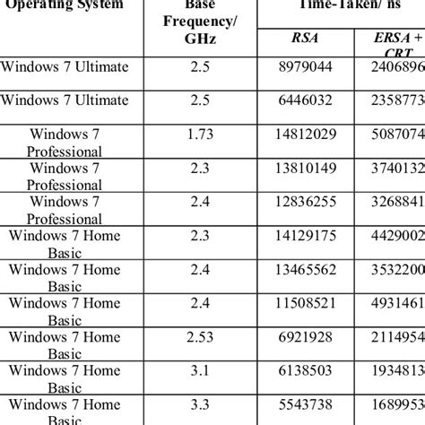 Block Diagram Of Data Encryption And Decryption Download Scientific