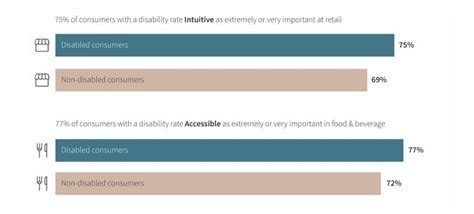 Maximizing Inclusivity For Marginalized Groups