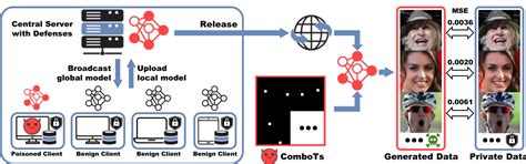 Datastealing Steal Data From Diffusion Models In Federated Learning