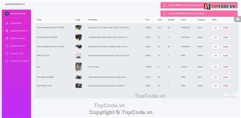 Full Code Website Fullstack Bán Hàng Reactjs Mern đầy đủ Chức Năng Admin Và Client