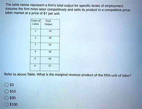 The Table Below Represents A Firms Total Output For Specific Levels Of