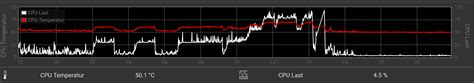 High Cpu Usage After Migration To Oh4 Migration Openhab Community