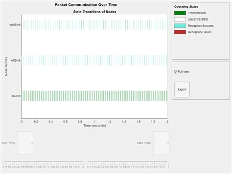 Multistream Audio Simulation In A Bluetooth Le Piconet Matlab And Simulink