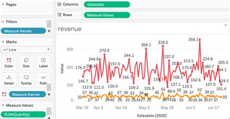 Tableau Online Plotting Multiple Axes On The Vertical Axis Pt 2