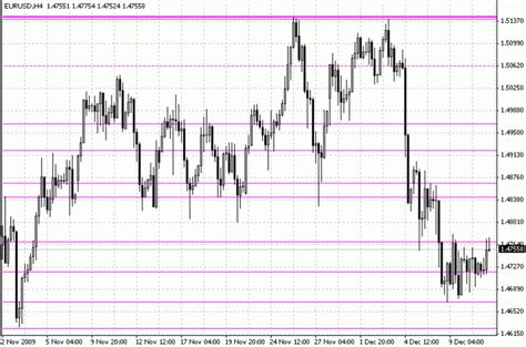 Jslevels Indicator Metatrader 4 Download Metatrader Trading Robots