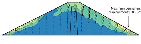 Contour Of Permanent Resultant Displacement Download Scientific Diagram