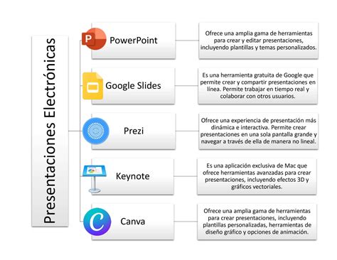 Aplicaciones Para Realizar Presentaciones Electrónicas Mtro Fernando