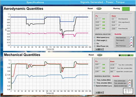 Emulation Of Wind Turbines Intechopen