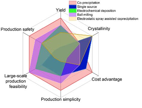 Figure 1 From Prussian Blue And Its Analogues As Cathode Materials For
