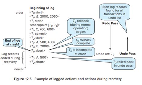 Question Iv Recovery 30 A 15 Consider The Log