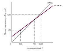 Solved Use The Graph To Answer The Questions That Follow A What Is The Answer