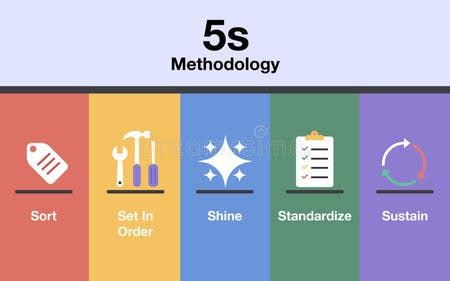 5s Sort Stock Illustrations 233 5s Sort Stock Illustrations Vectors