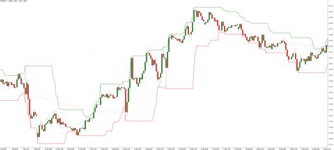 How To Install And Use Metatrader 5 Mt5 On Mac The Forex Geek