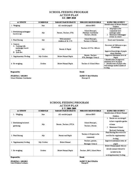 Action Plan In School Feeding Pdf