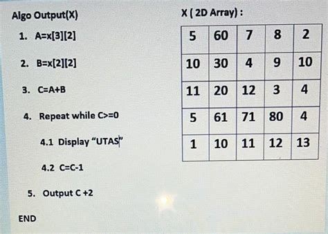 Solved B Find The Output Of Following Code For Given 2D Chegg Com
