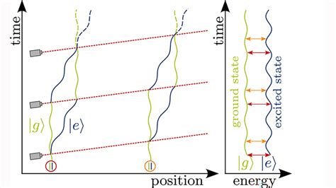 Designing A Better Atom Interferometer For Dark Matter Detection Aiporg
