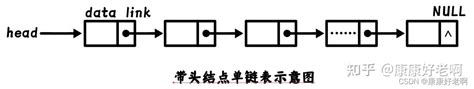 数据结构 线性表 线性表的链式结构 知乎