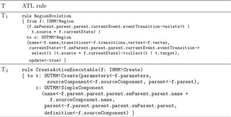 Table 1 From A Model Driven Approach To Graphical User Interface