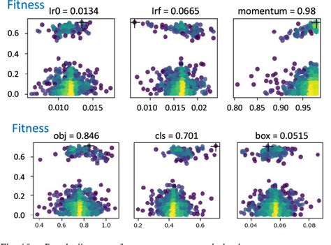Figure 10 From High Speed Railway Pantograph Catenary Anomaly Detection Method Based On Depth