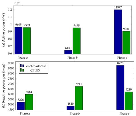 Information Special Issue Optimization Algorithms For Engineering Applications