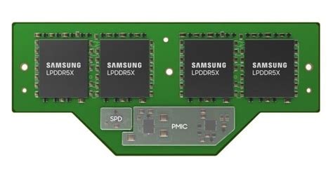 三星公布基於 Lpddr 的 Lpcamm 記憶體模組，保有模組化特性、較 So Dimm 減少 60 空間 200179 Cool3c
