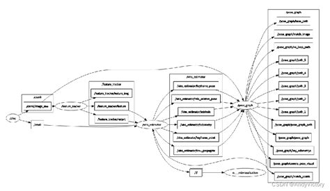 vins mono详解（1）——feature tracker部分 vins mono feature tracking csdn博客