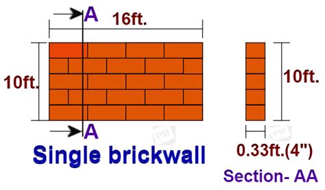 Single Brick Png