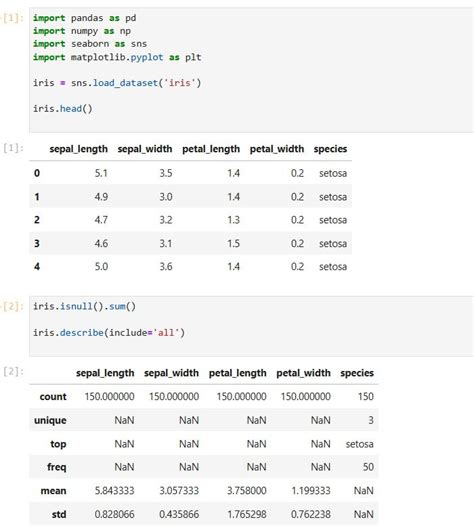 Gowtham Krishna On Linkedin Datascience Internship Dataanalysis