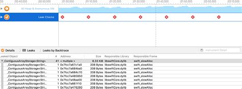 Ios ContiguousArrayStorage Leaks While Uploading New Image Why Stack Overflow