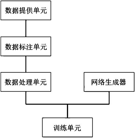 Classification Method And Device Of Thyroid Tumor Cytology Smear Image Eureka Patsnap