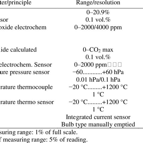 Engine Specification Download Table