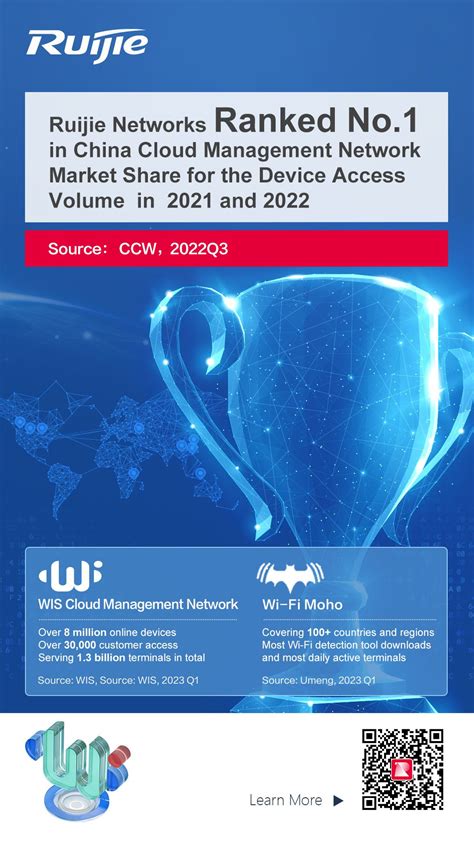 Ruijie Networks On Linkedin Ruijie Networks Ranked No 1 In China Cloud