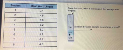 given this data what is the range of the average word lengths 11 2 6