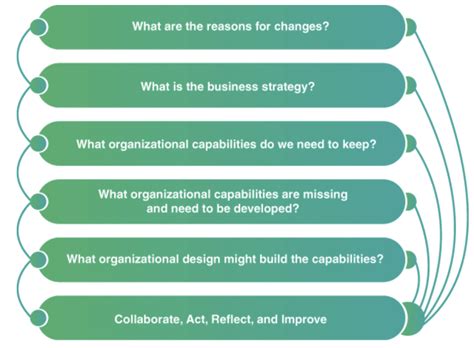 Agile Organization Design A Systemic Approach