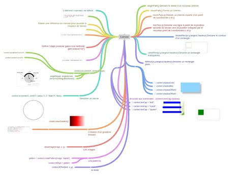 Canvas Contextshadowcolor Contextshadowblur Context