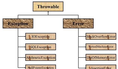 26 Exceptions In Java