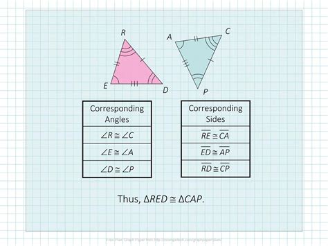 Congruent Polygons PDF