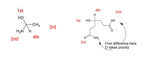 How To Determine R And S Configuration Stereochemistry Chemtalk