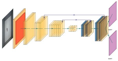 Detection Of Key Points In Mice At Different Scales Via Convolutional Neural Network