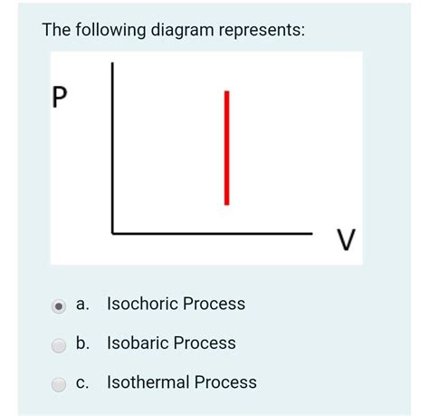 Solved The Following Diagram Represents P V A Isochoric Chegg Com
