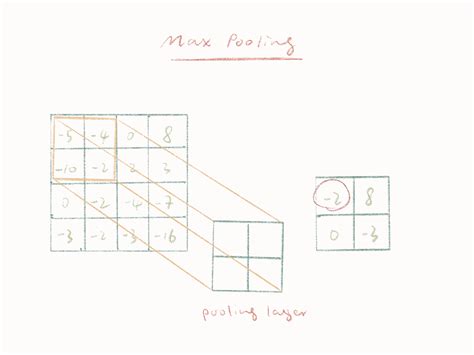 การทำงานของ Convolutional Neural Network Cnn และสถาปัตยกรรม Alexnet