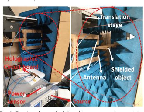 Figure 1 From Concealed Object Detection Using Microwave Transmission