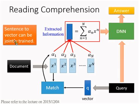 浅谈attention机制attention机制的作用 Csdn博客