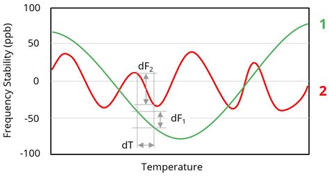 Synchronizing G Networks Brings Timing Challenges G Technology World
