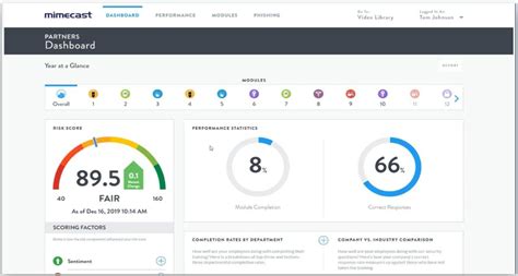 Mimecast Pricing Features And Details In 2025