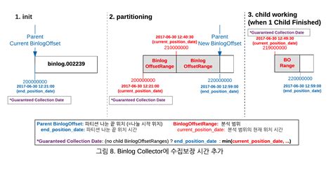 Mariadb Binlog을 이용한 변경사항 추적 리디주식회사 Ridi Corporation