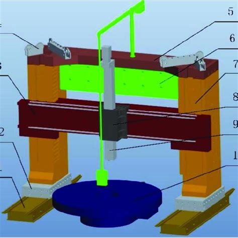 Cnc Gantry Machine Tool 1 Bed 2 Slide‐seat 3 Crossbeam 4 Pulley Download Scientific