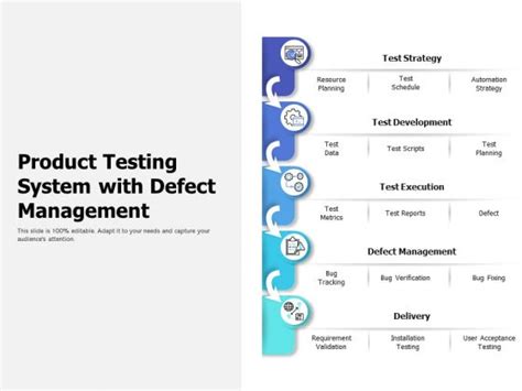 Product Testing System With Defect Management Ppt Powerpoint Presentation Inspiration Skills Pdf